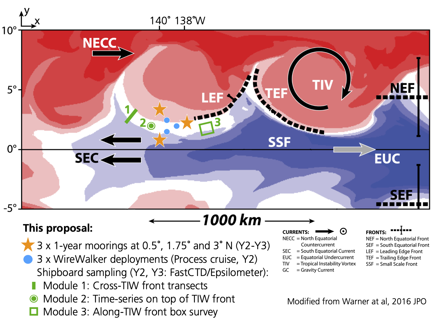 Tropical Instability Waves — MULTISCALE OCEAN DYNAMICS
