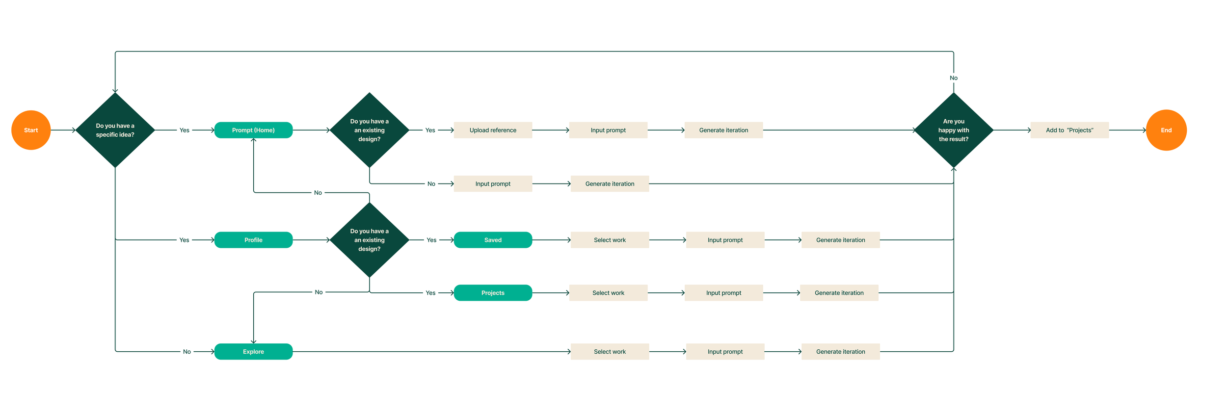 Visionary — Kevin Nguyen Do