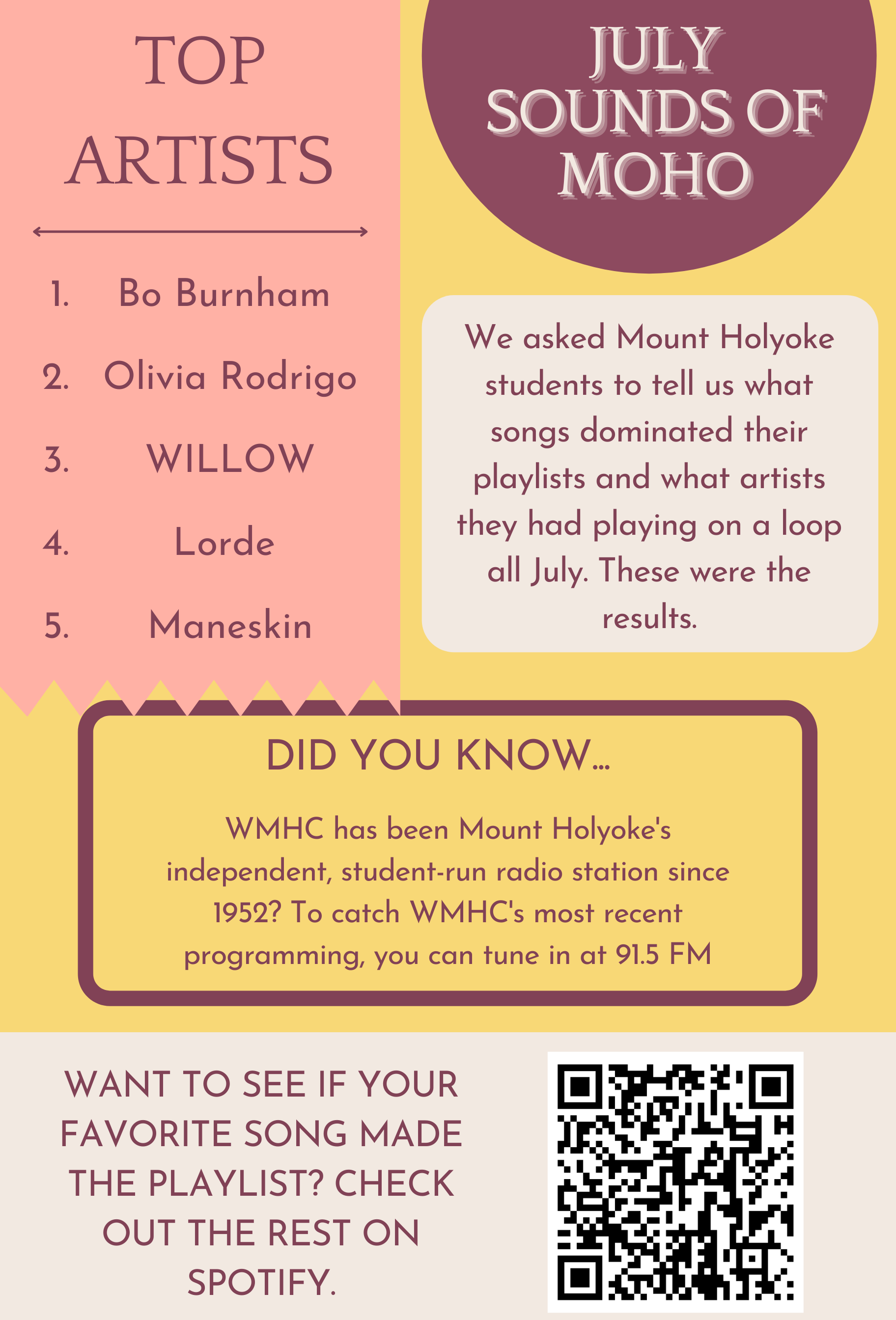 Sounds of MoHo: July — Mount Holyoke News