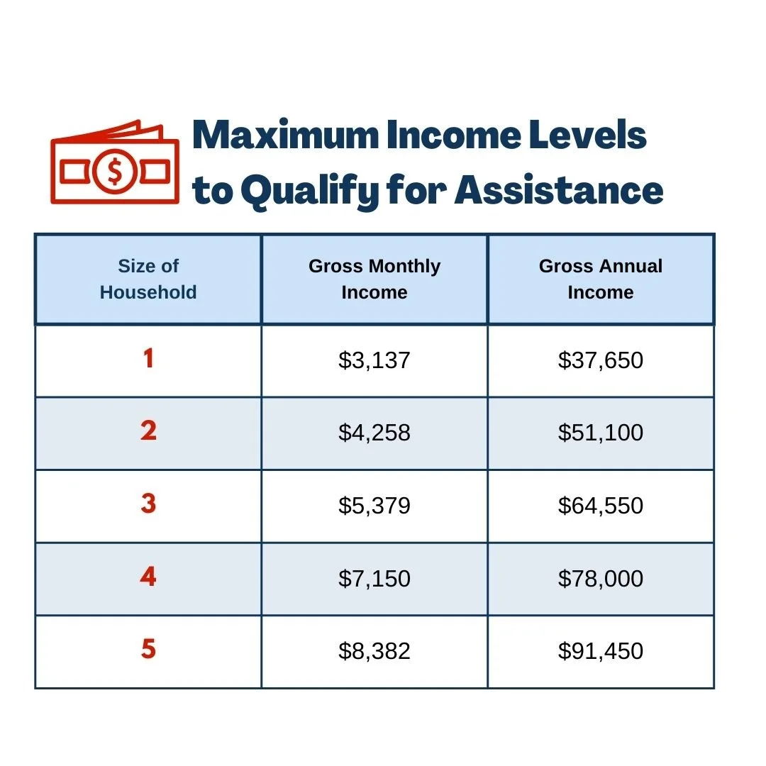 Financial Assistance — The Cancer Foundation
