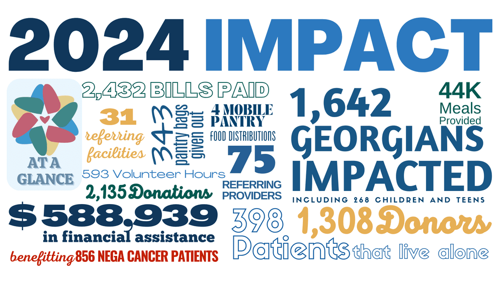 The Cancer Foundation