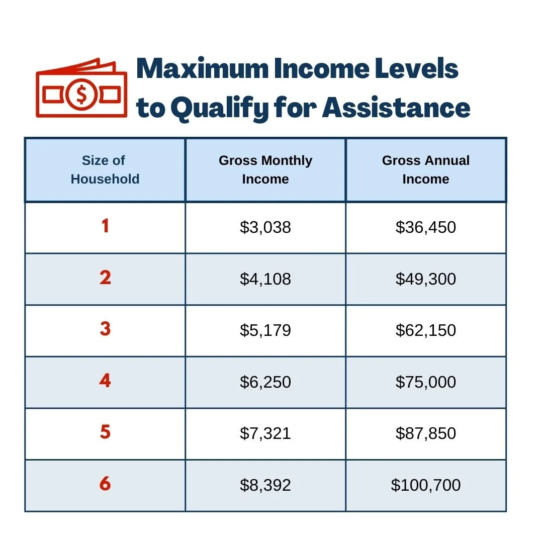 Financial Assistance — The Cancer Foundation