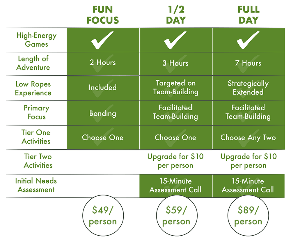 Team Building Experiences — Sojourn Adventures | Team-Building ...