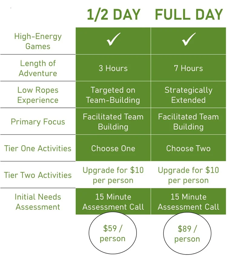 Team Building Experiences — Sojourn Adventures | Team-Building ...