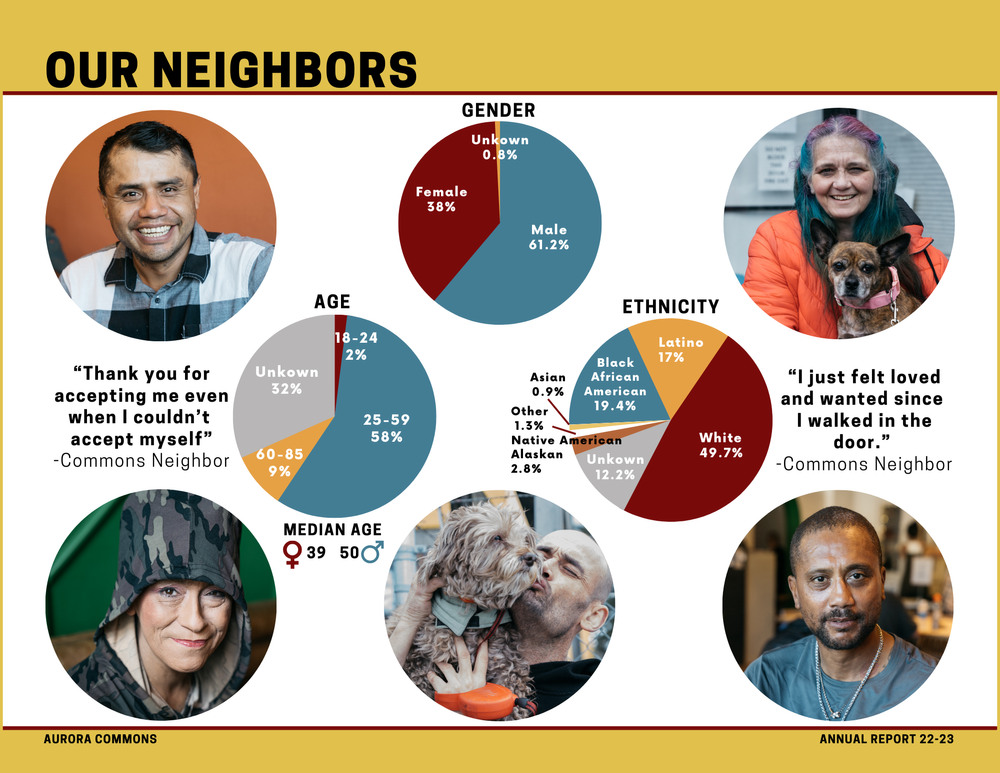 Aurora Commons Blog — Aurora Commons