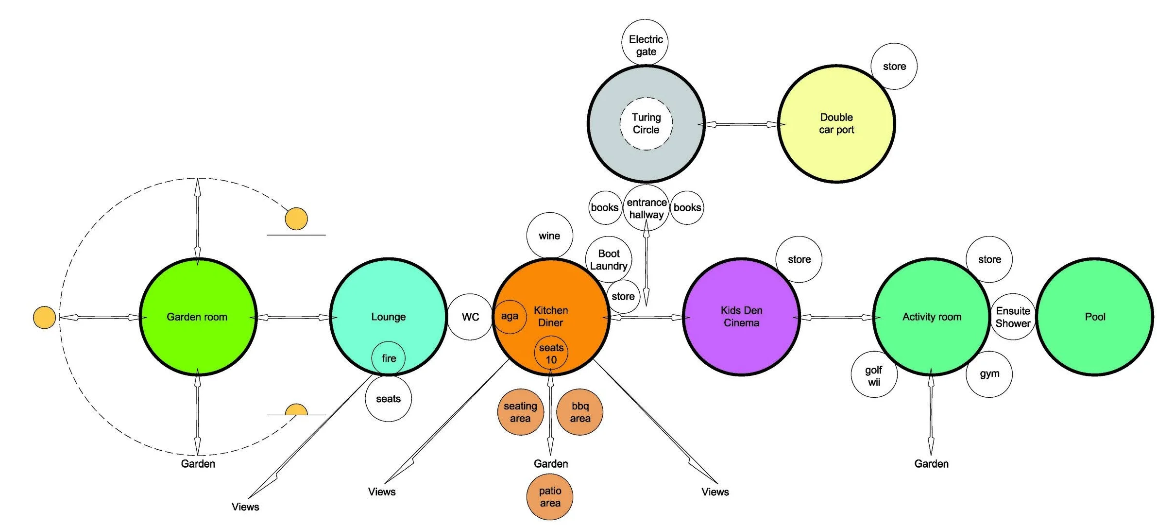Residential Architecture and Design — THAA Architects Northumberland ...