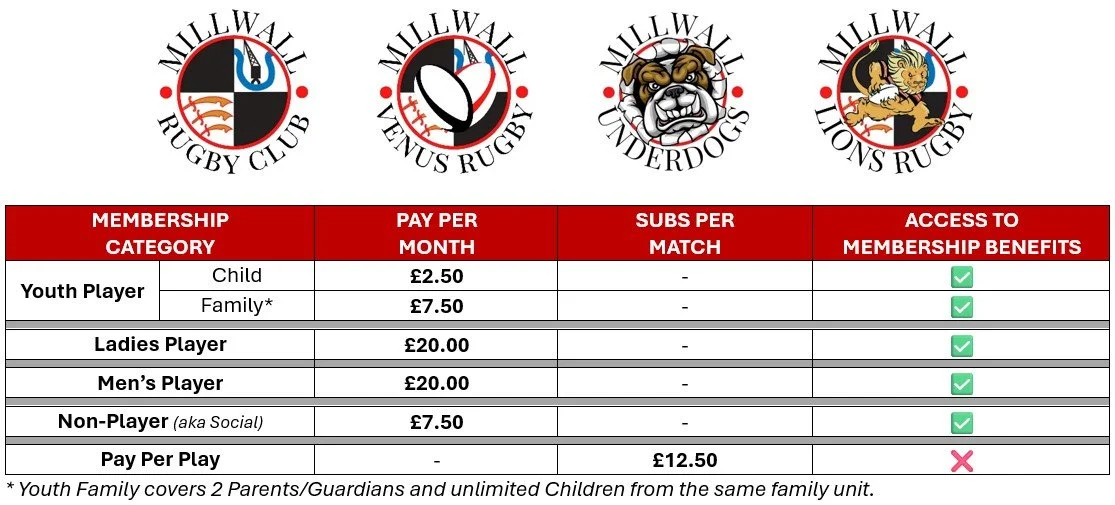 Membership — Millwall RFC