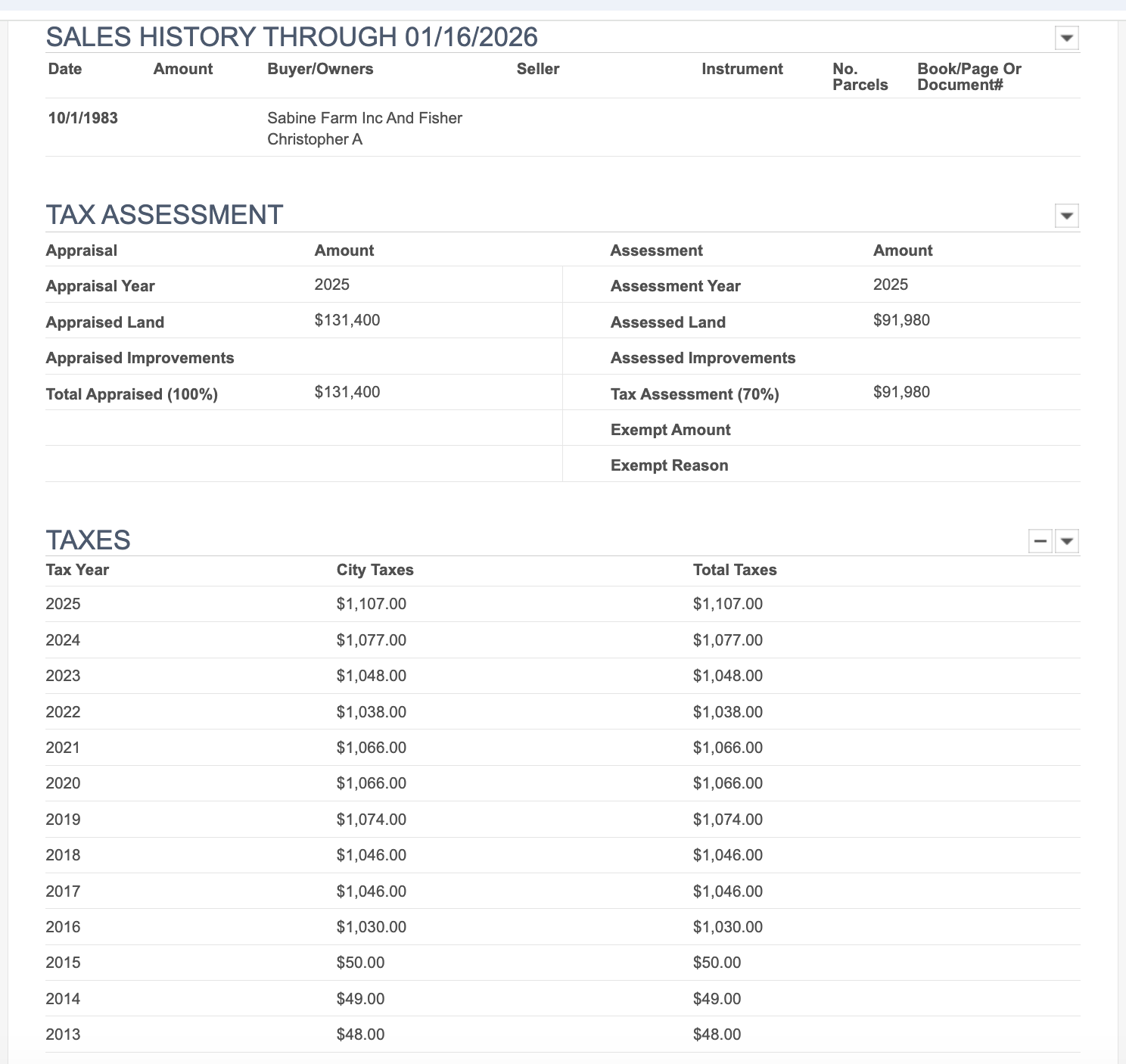 I'm not ignoring real estate activity, there IS none. Well, not much ...