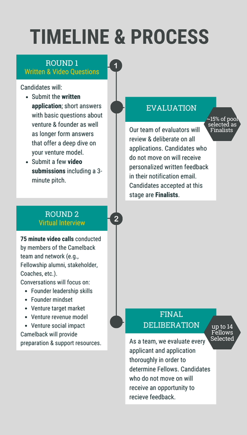Apply to the Camelback Fellowship — Camelback Ventures
