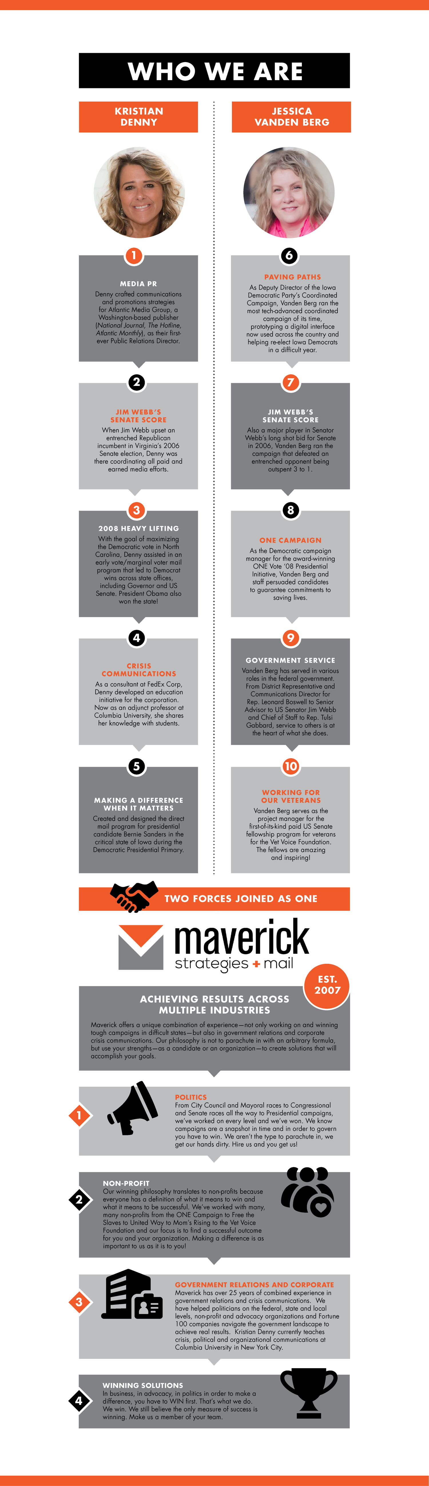 About — Maverick Strategies + Mail