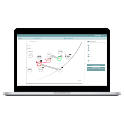 Powerscope, software for relationship capital management — Perfluence