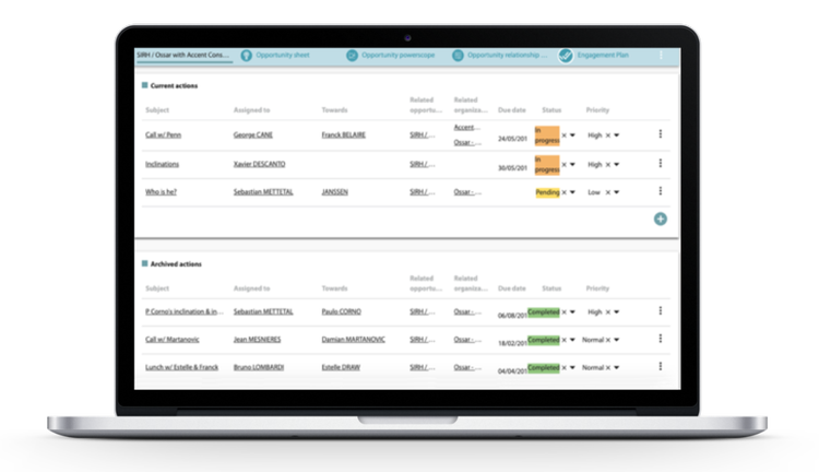 Powerscope, software for relationship capital management — Perfluence