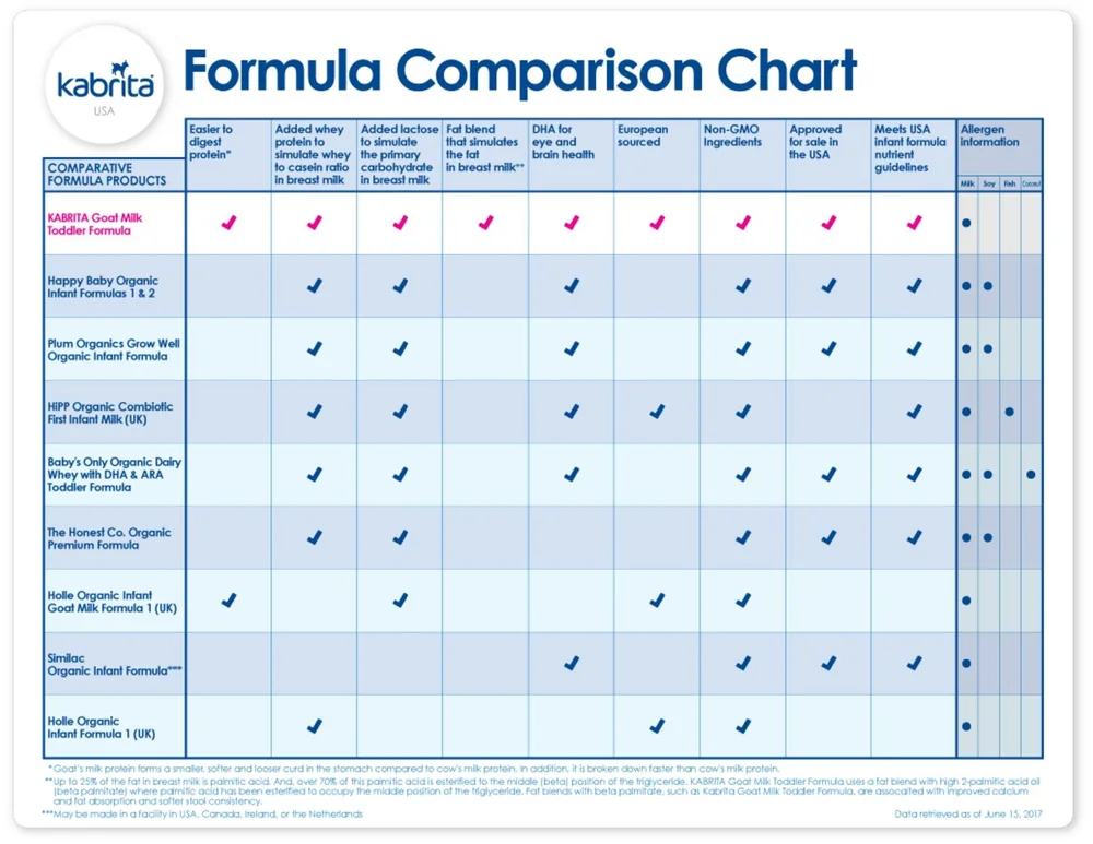Revisiting Formula Options with Child #3 — Veggies & Virtue