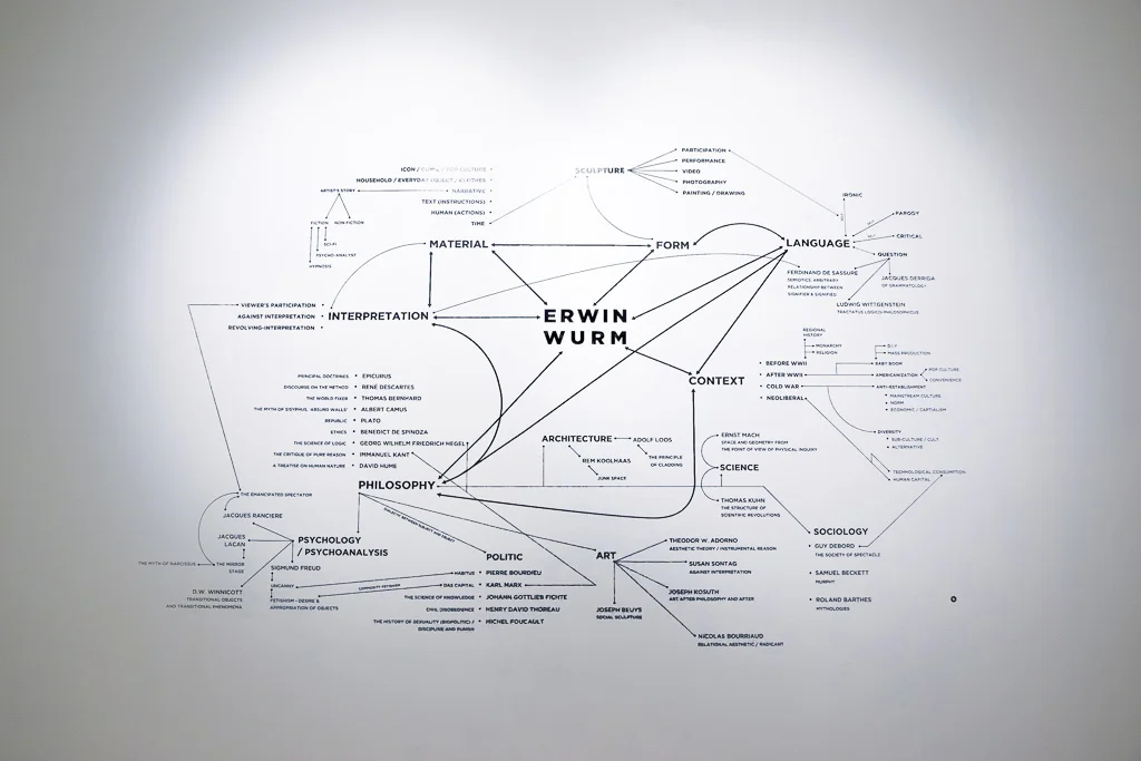 On The Walls - Following Erwin Wurm — Around The Block