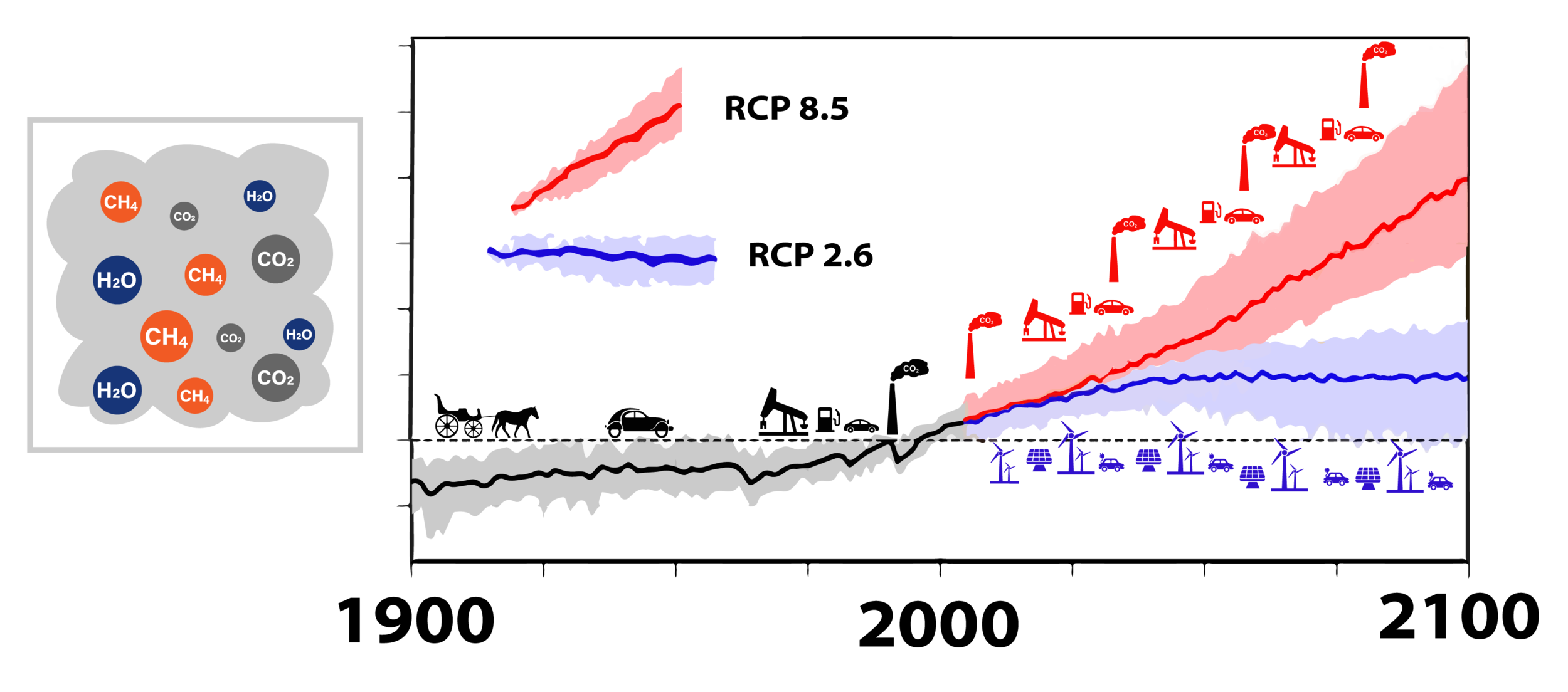 Climate Change Word Guide — UP NORTH ON CLIMATE