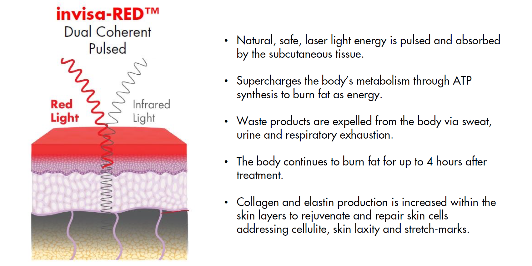Infrared Laser Therapy — Prairie Sage