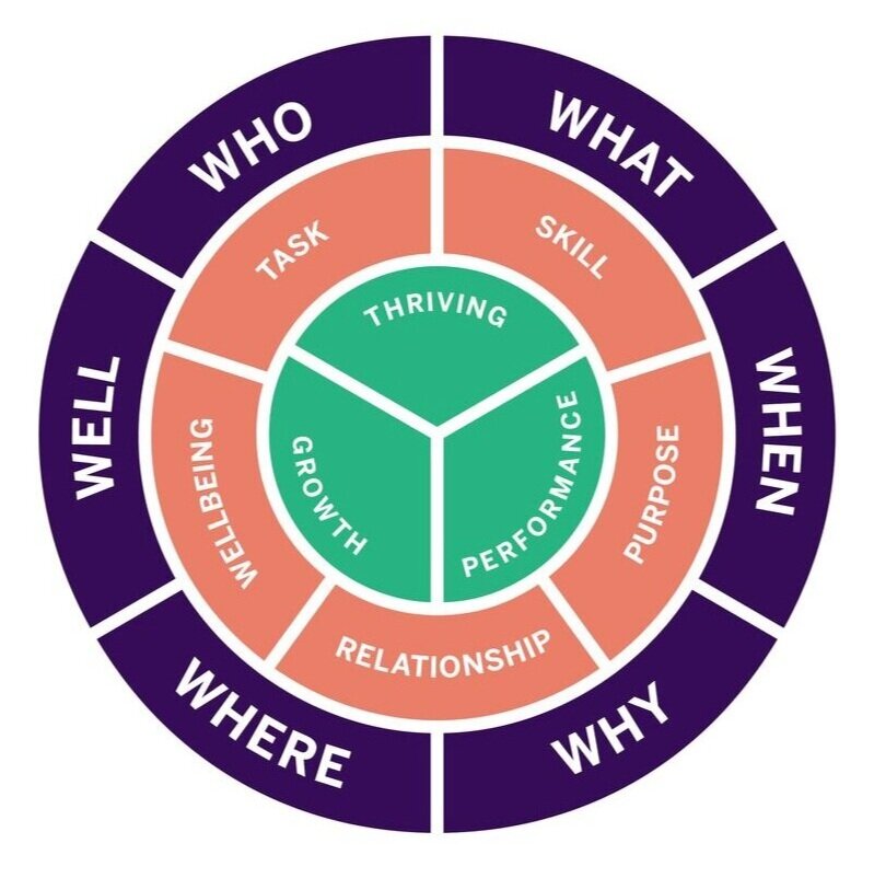 What is Job Crafting and how to bring it to life — Tailored Thinking ...