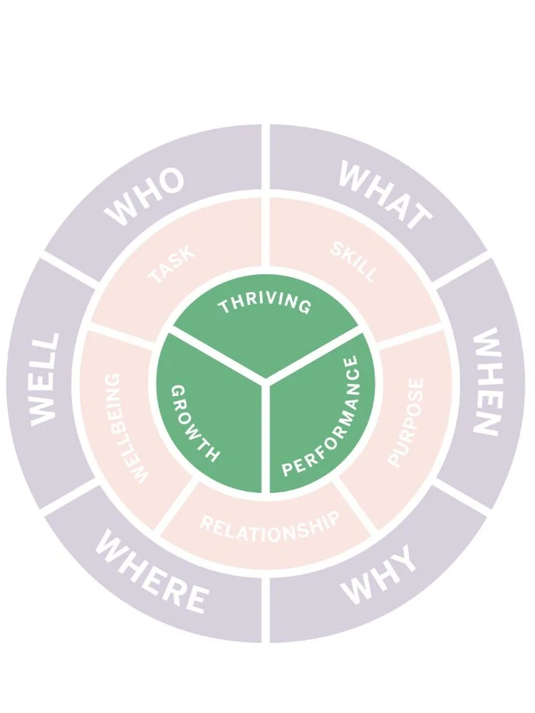 Why does job crafting matter? — Tailored Thinking | Make Work Better ...
