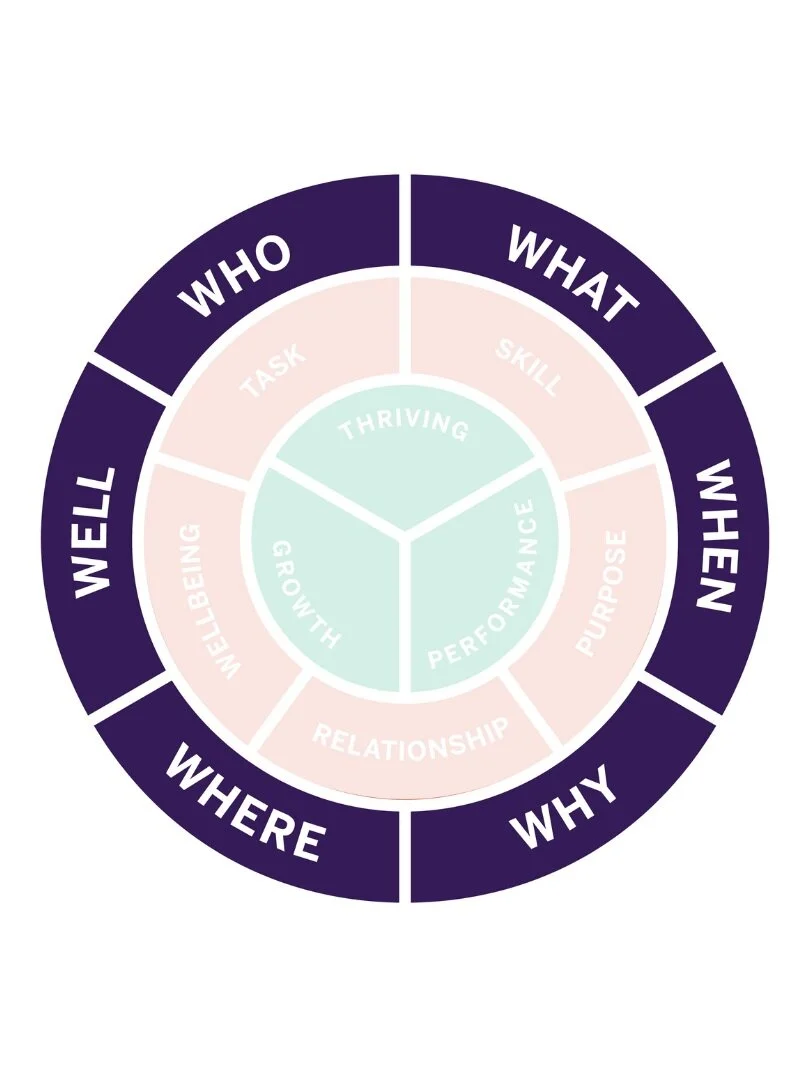 How can you job craft? — Tailored Thinking | Make Work Better, Make ...