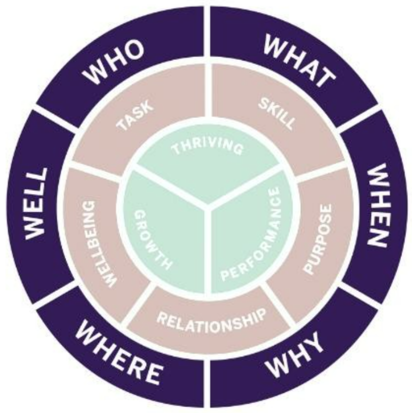 Blog — Tailored Thinking | Make Work Better, Make Better Work