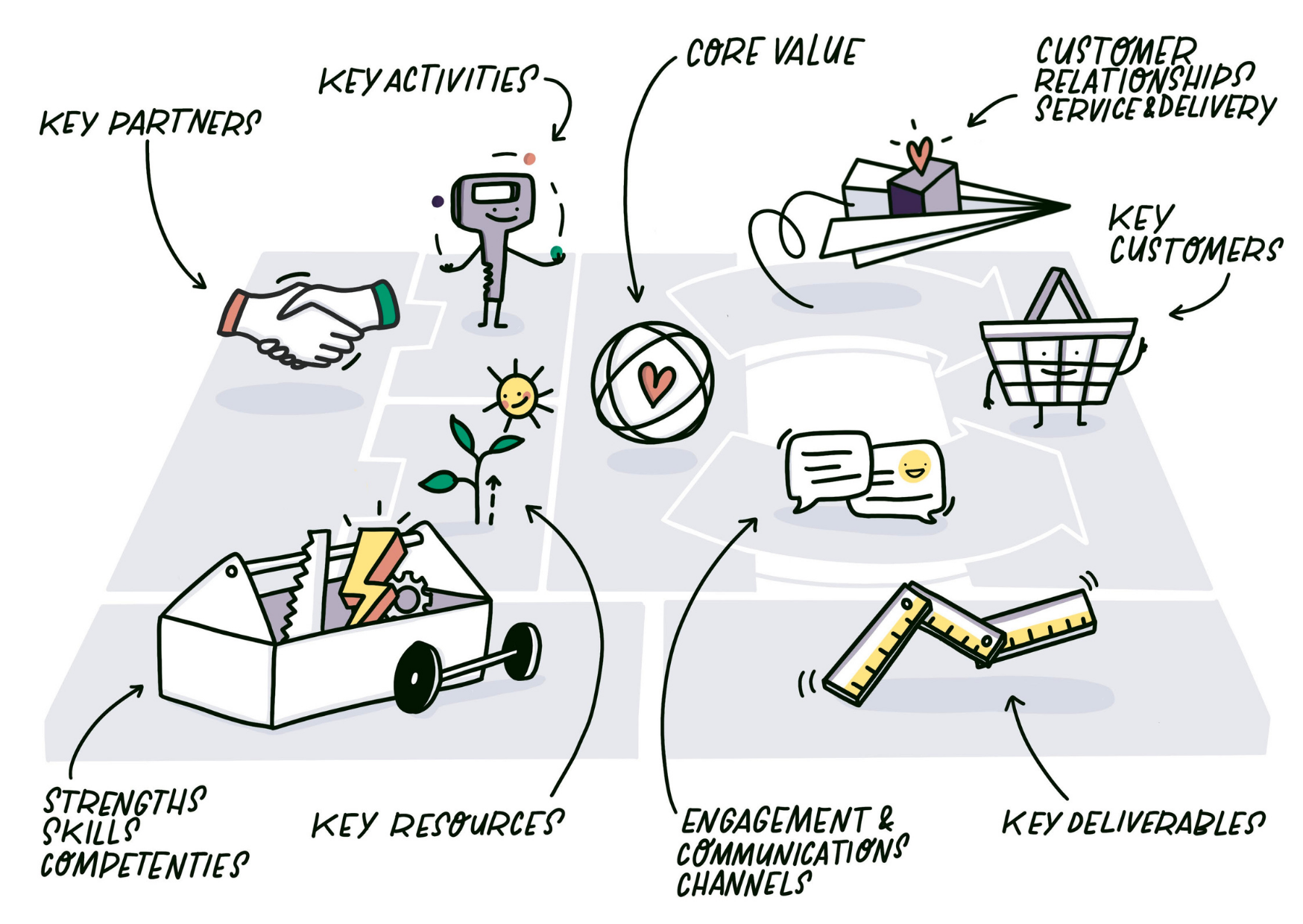 The 9 elements of the Job Canvas — Tailored Thinking | Make Work Better ...