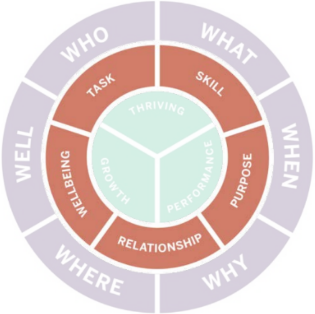 Blog — Tailored Thinking | Make Work Better, Make Better Work