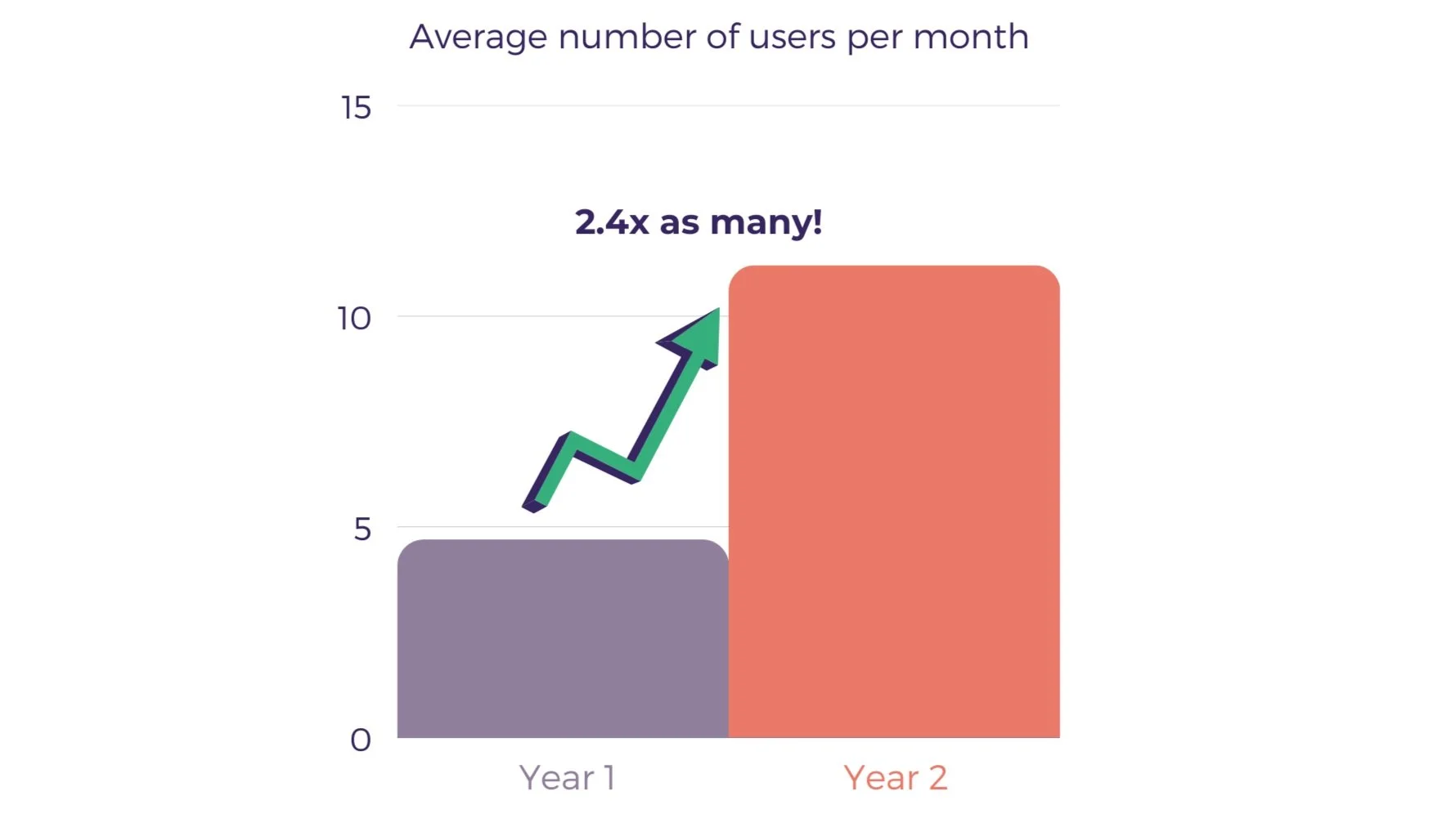 What we’ve learned from 2 years of the Job Canvas — Tailored Thinking ...
