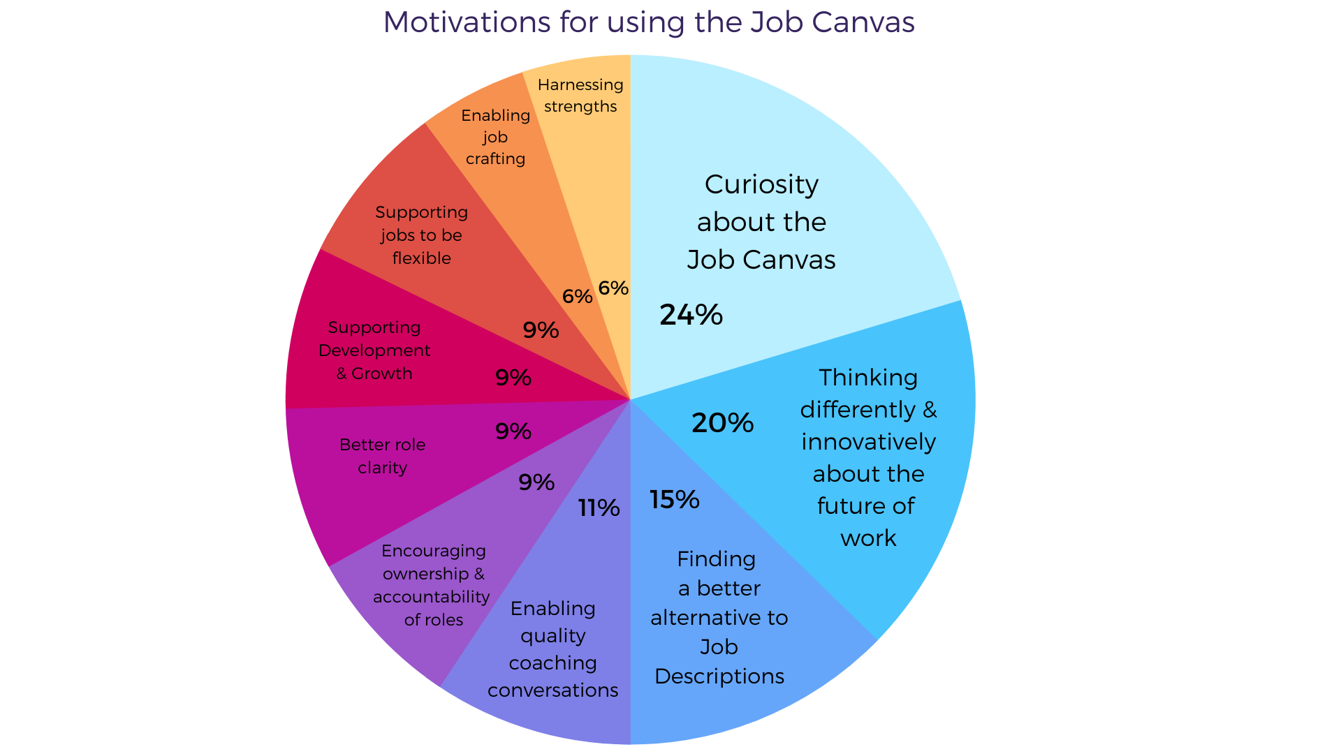 What we’ve learned from 2 years of the Job Canvas — Tailored Thinking ...