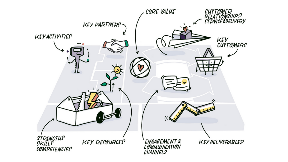 The Origin Story: The Job Canvas — Tailored Thinking | Make Work Better ...