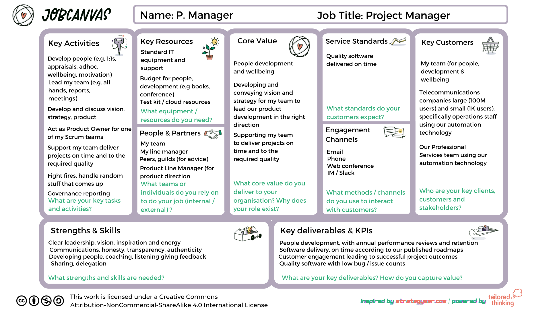 Job Canvas PDF download — Tailored Thinking | Make Work Better, Make ...