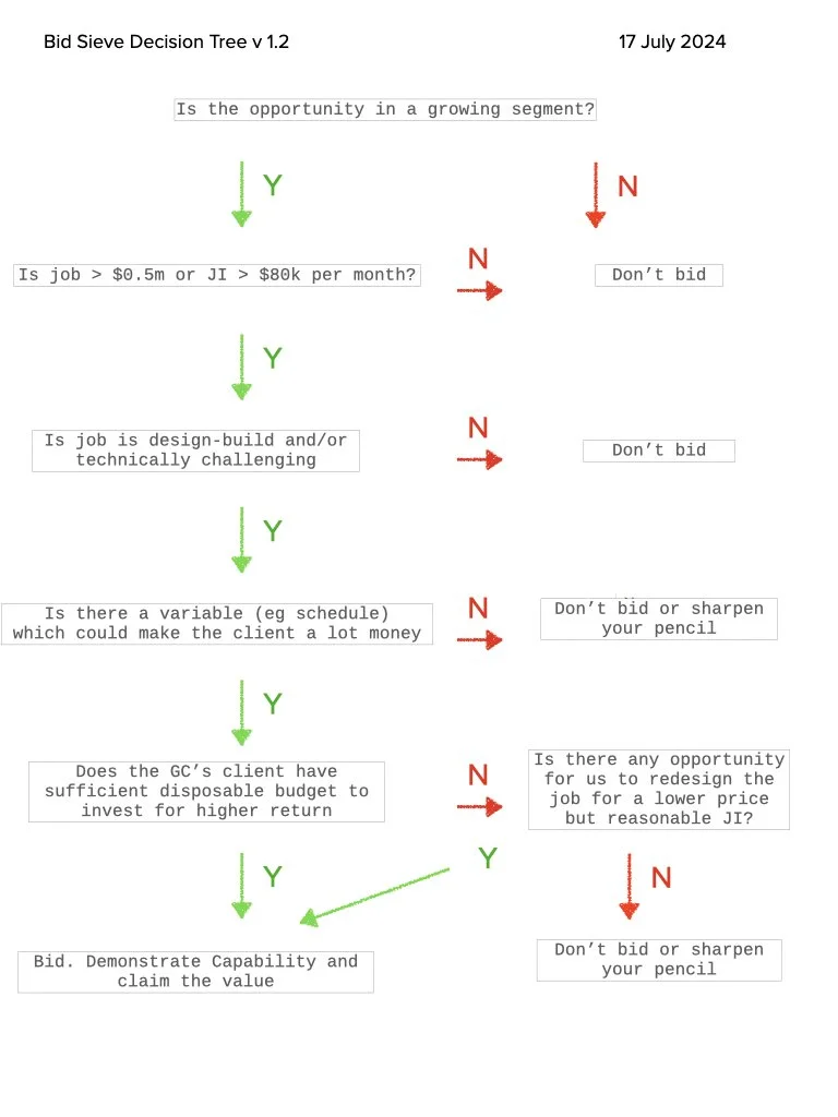 RP 693 Schnabel Sales — Strategy, Leadership, Innovation
