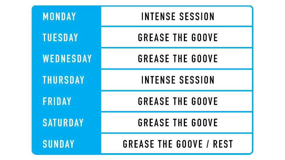 Where To Start With Flexibility? (Routines For Beginner to Advanced ...