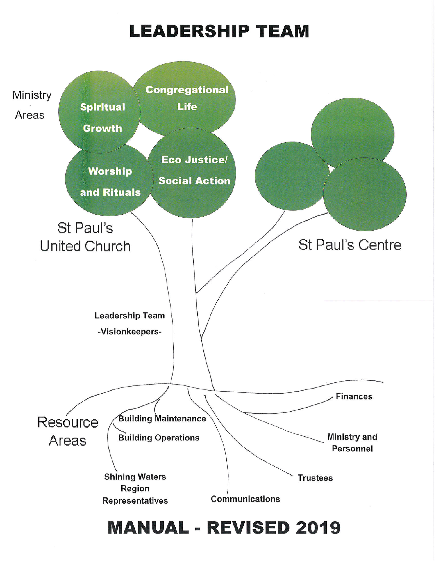 Leadership Council — St. Paul's Centre Orillia