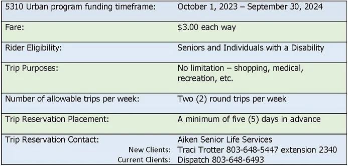 Transportation — Lower Savannah Council of Governments