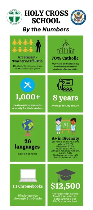 About — Holy Cross School