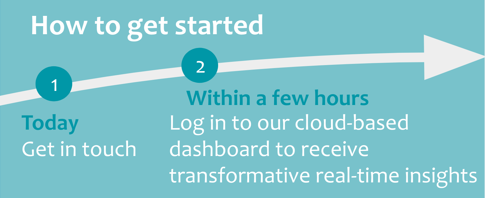 Sentient Machines - Conversational analytics platform