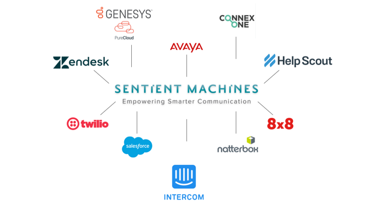 Sentient Machines - Conversational analytics platform