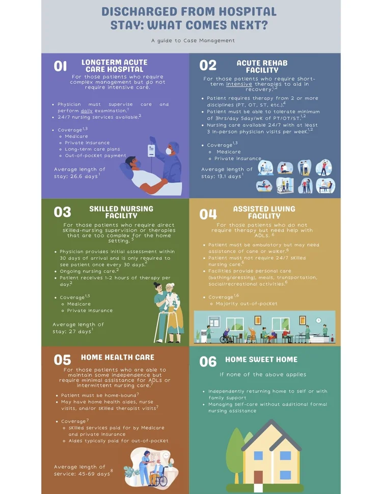 Patient Discharge Decision Flowchart — HMSR