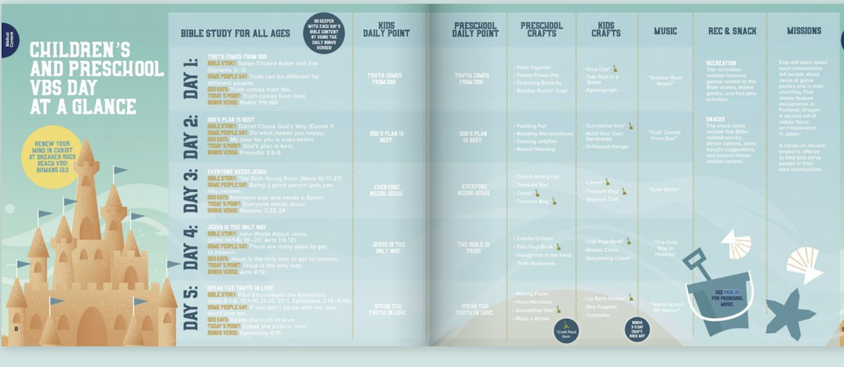 Vacation Bible School — Mt. Lebanon Baptist Church