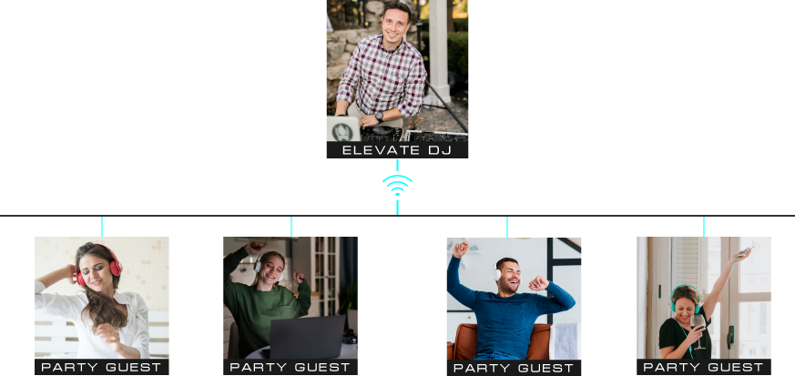 Introducing Virtual Dance Parties For Weddings & Events - Elevate ...
