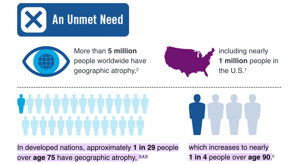 Infographic: Geographic Atrophy / Dry AMD