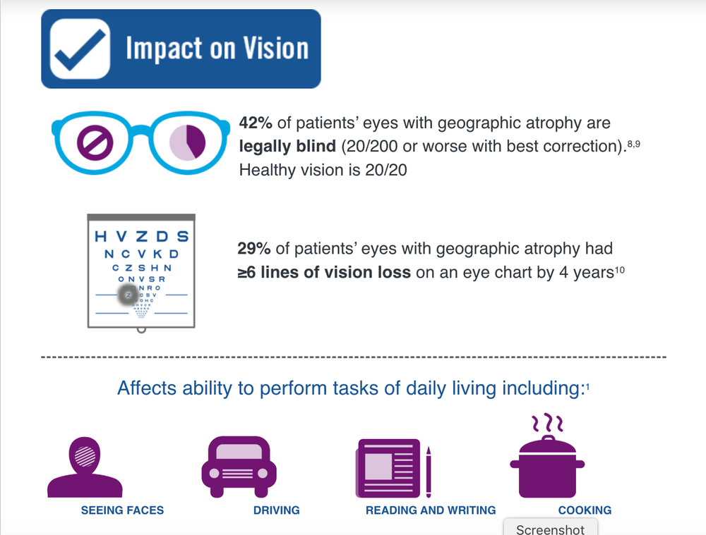 Infographic: Geographic Atrophy / Dry AMD