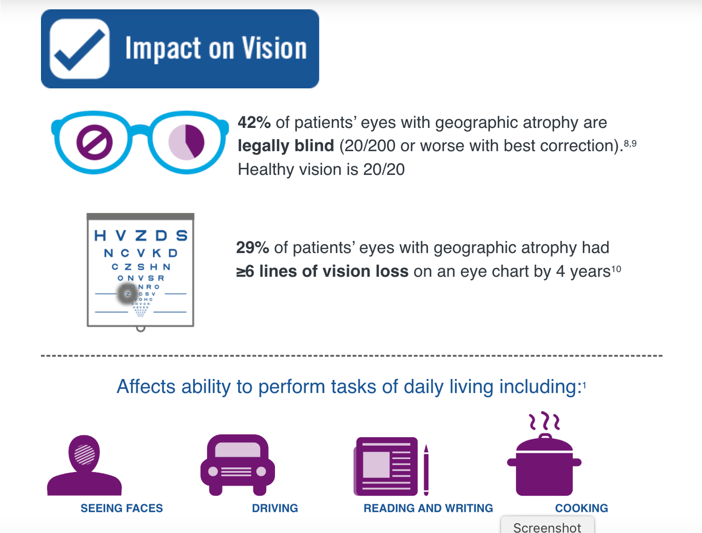 Infographic: Geographic Atrophy / Dry AMD