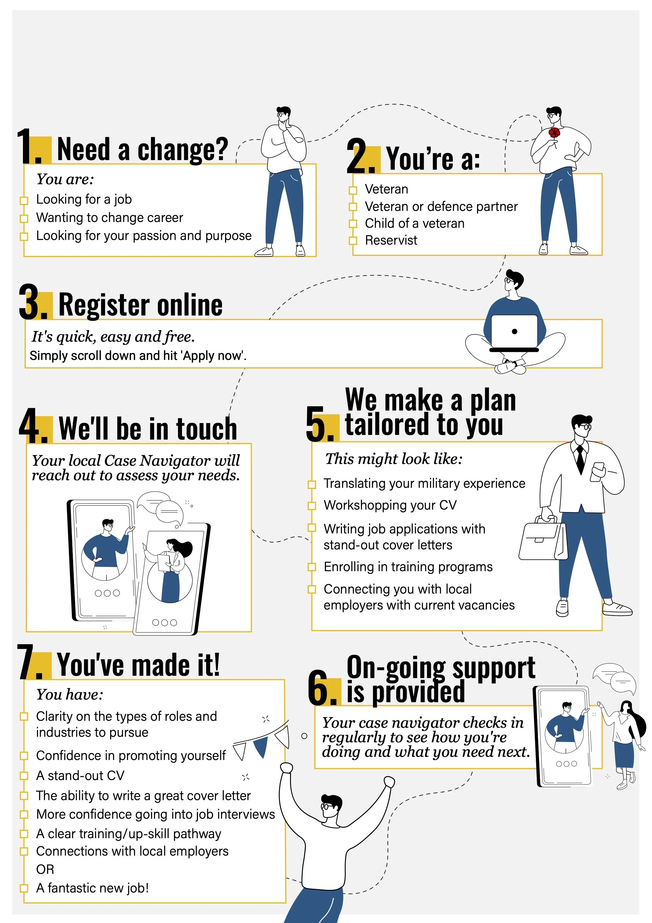 Understanding the Local Job Market — RSL ACT Branch