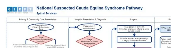 RESEARCH — McCarter Physiotherapy
