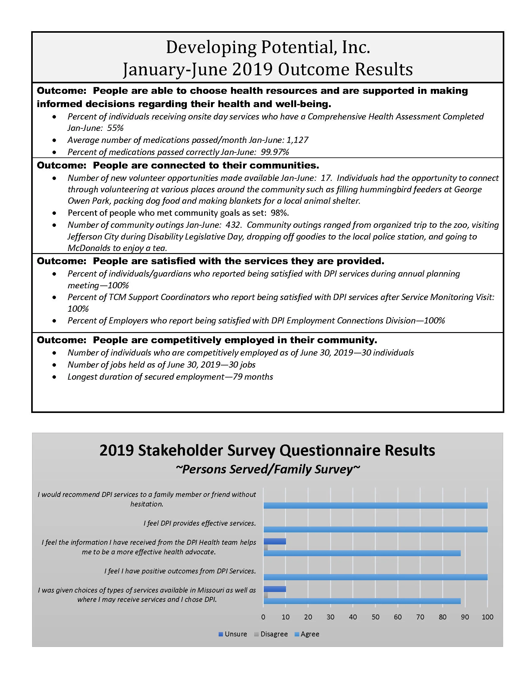 Program Outcome Reports — Developing Potential