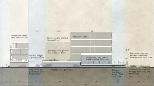 Drew Kane - Urban Planning and Design