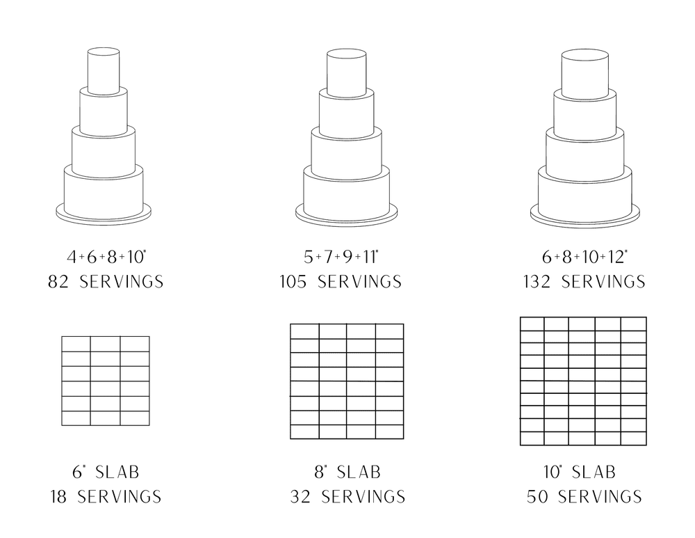Cake Sizes & Servings — The Noble Cakery