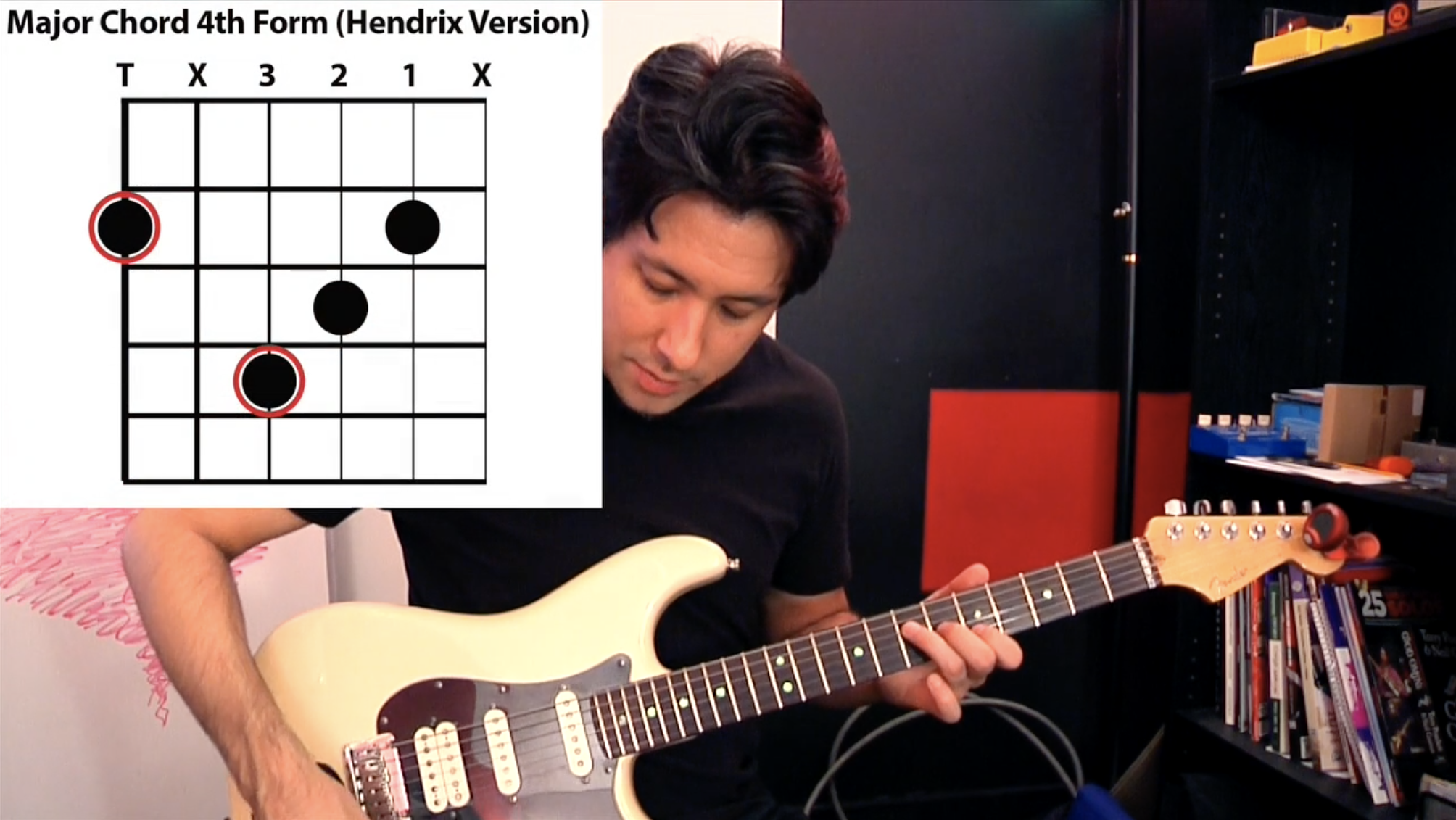 Moveable Major Chord (Hendrix Form) — The Art of Guitar