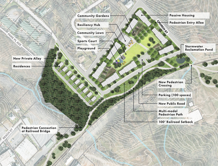 Housing Cooperative — The Industrial Commons